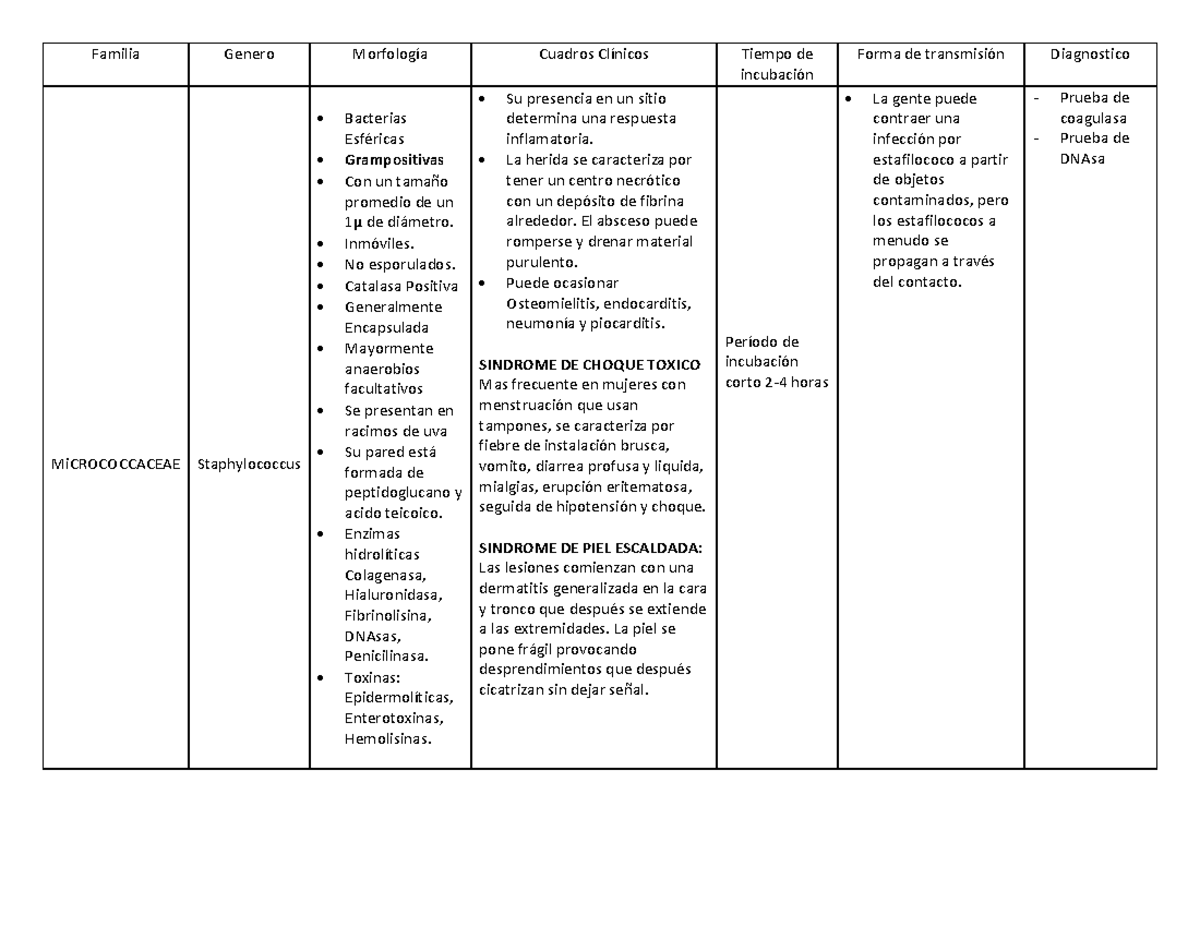 Tablas Resumen DE Microbiología - Warning: TT: undefined function: 32 Warning: TT: undefined ...