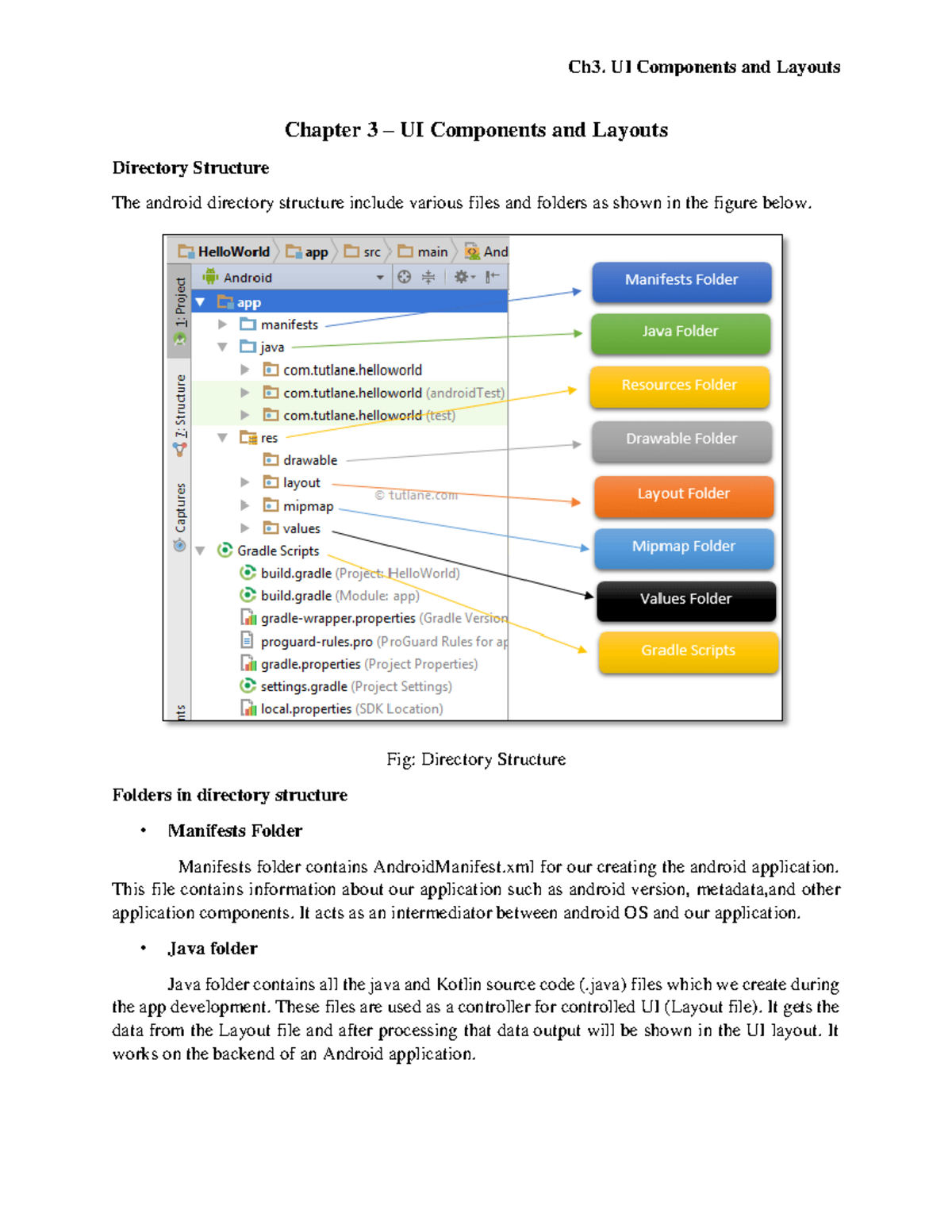 Ch3 - Chapter 3 – UI Components and Layouts Directory Structure The ...