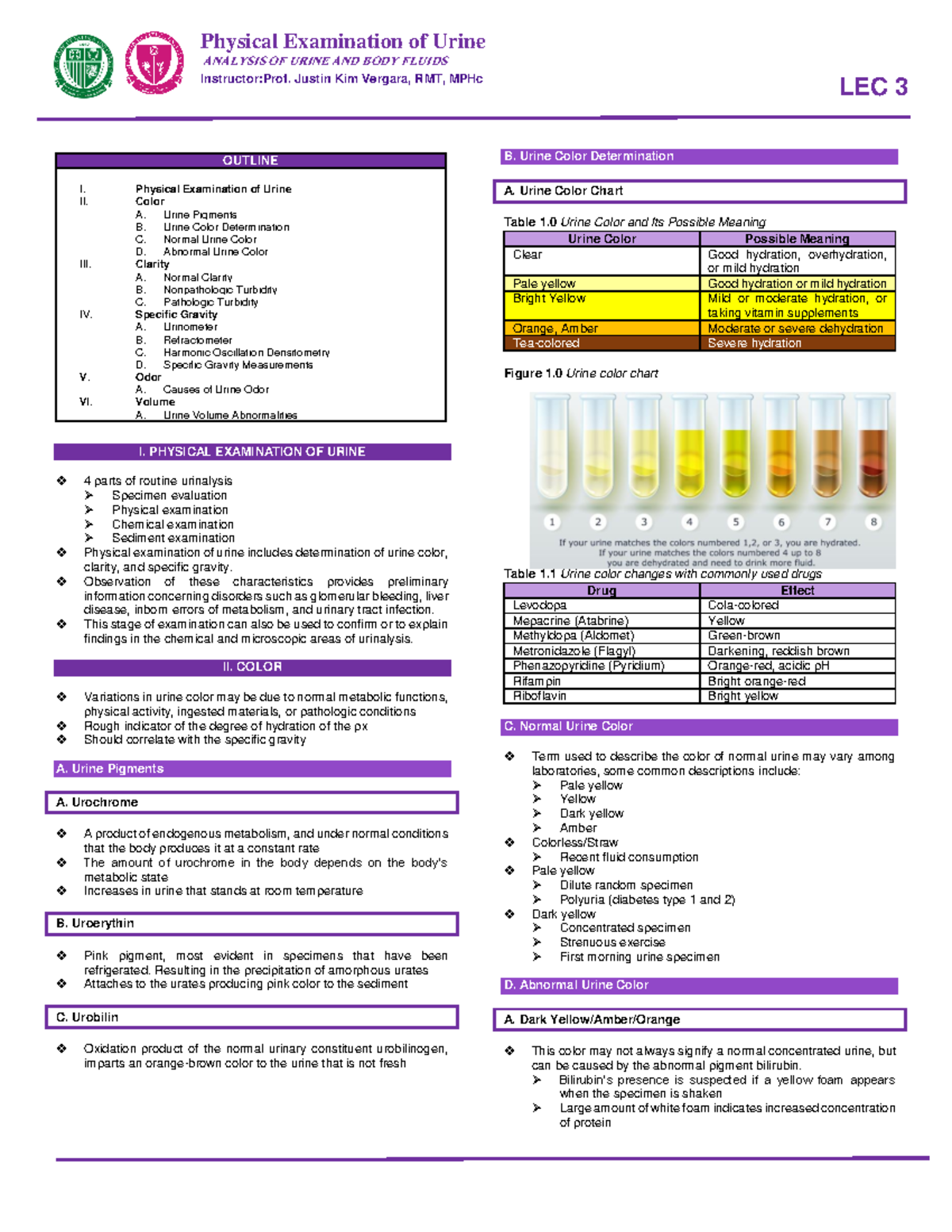 AUB F LEC Trans 3 - lecture - OUTLINE I. Physical Examination of Urine ...