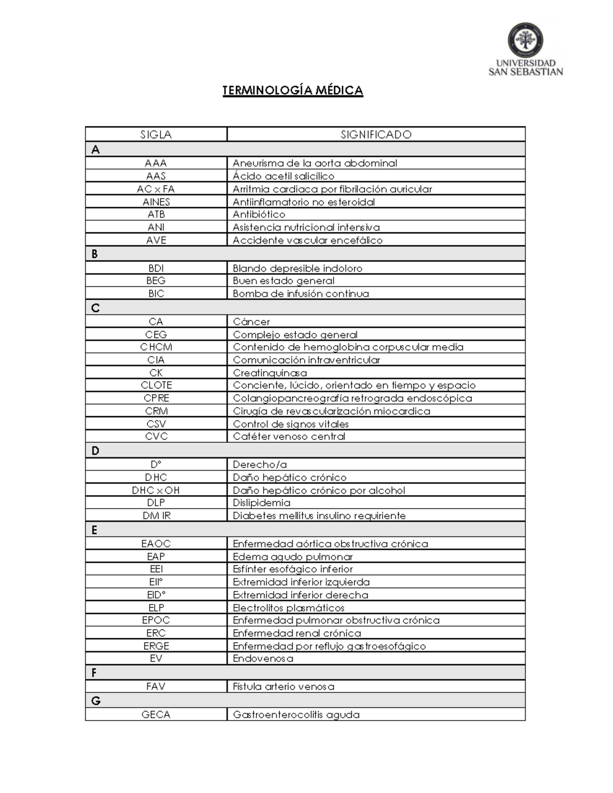 Terminologia Medica universidad san sebastián - TERMINOLOGÍA MÉDICA ...