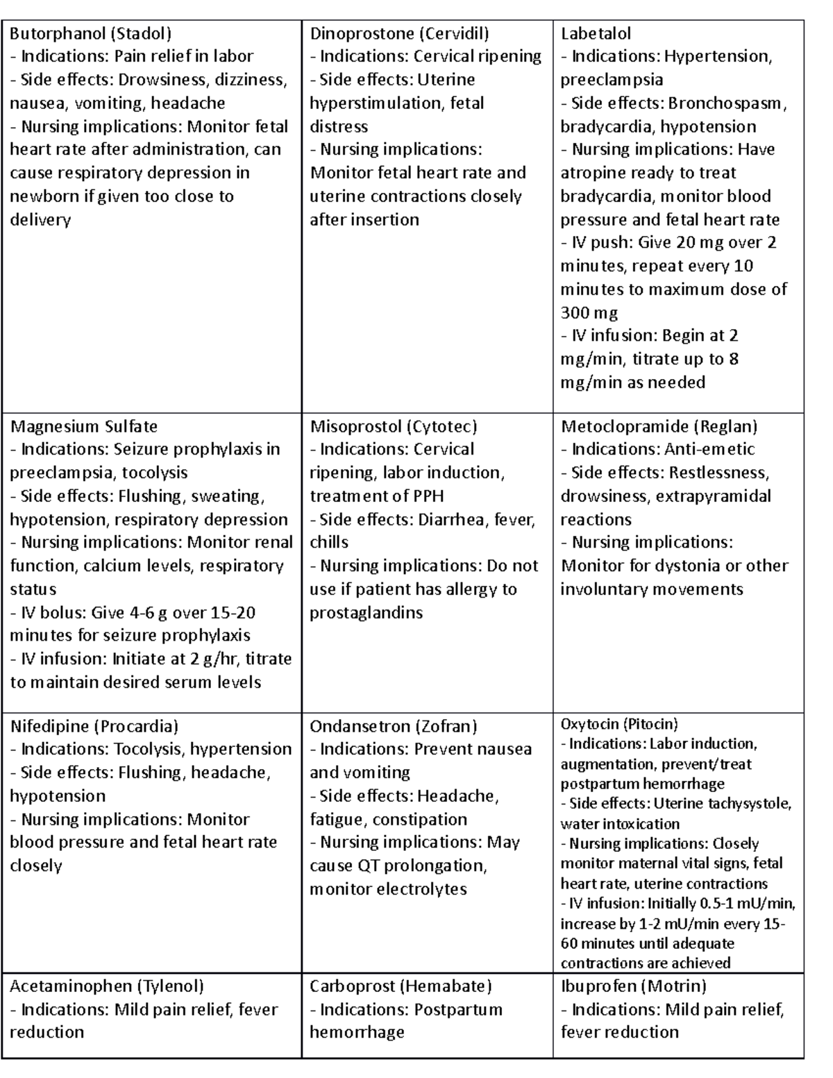 Med cards ob - lecture - Butorphanol (Stadol) - Indications: Pain ...