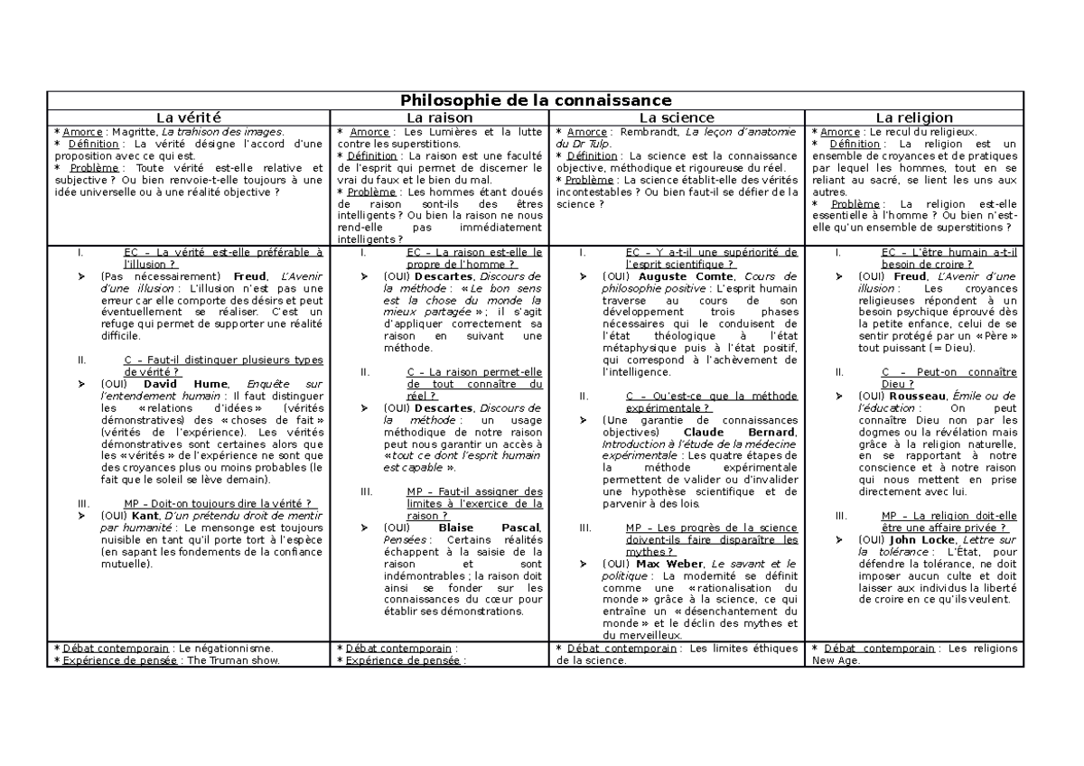 Philosophie de la connaissance - Vérité, Raison, Science, Religion ...