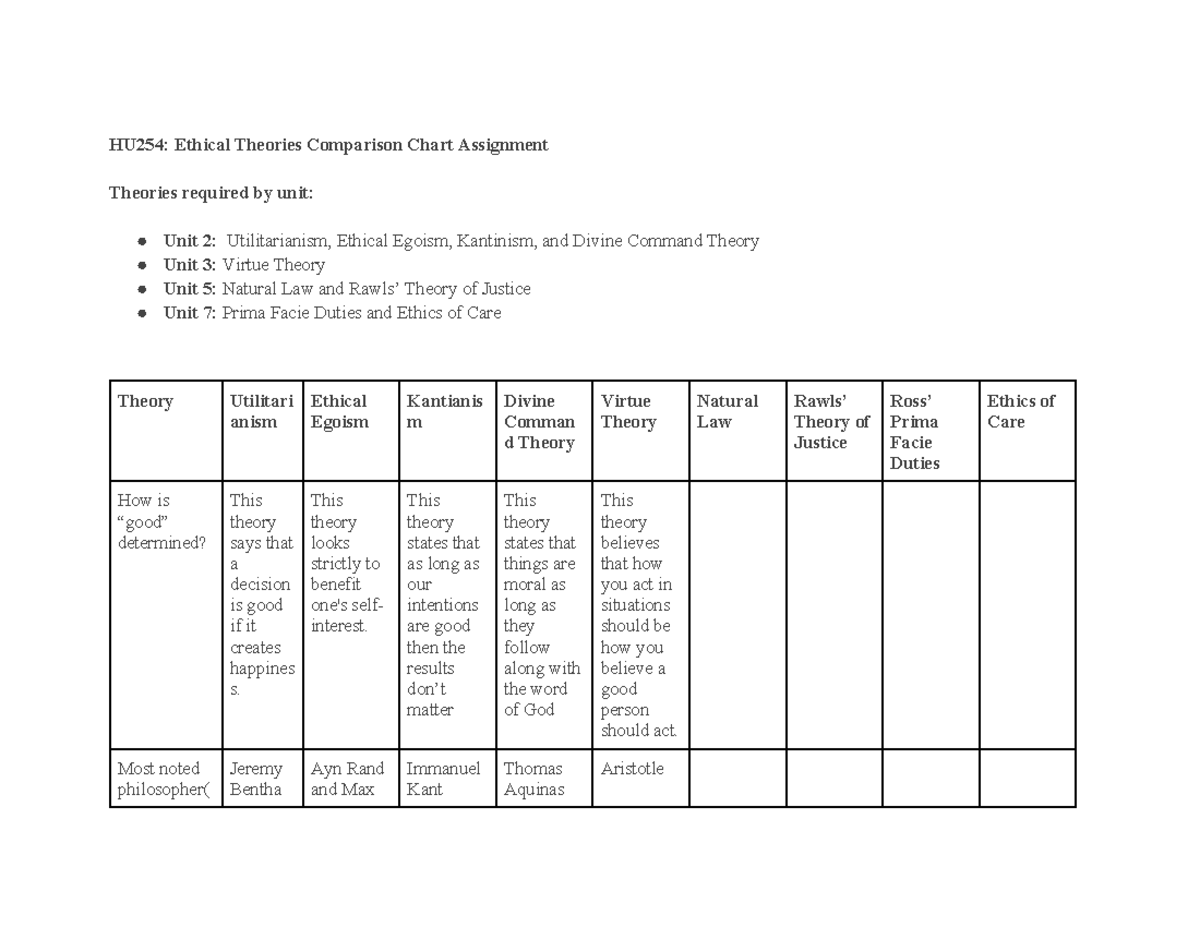 Unit 3 Assignment Ethics - HU254: Ethical Theories Comparison Chart ...