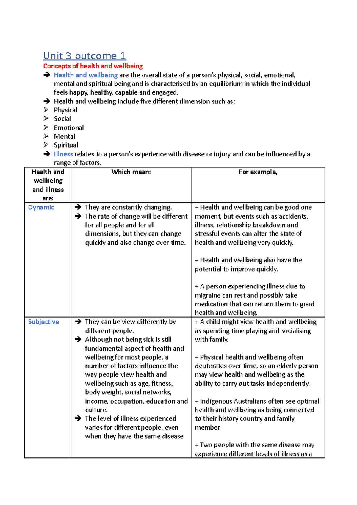 1. concepts of health and wellbeing - Unit 3 outcome 1 Concepts of ...