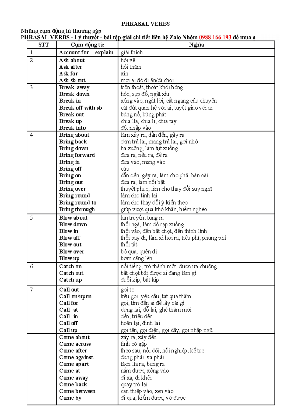 Phrasal Verbs Ly Thuyet Bai Tap Phrasal Verbs Những Cụm động Từ