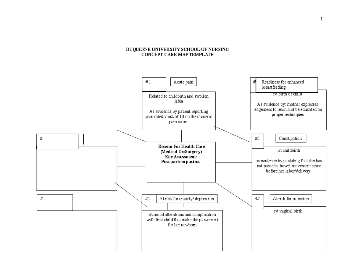 OB care map 2 - care map - Related to childbirth and swollen labia As ...