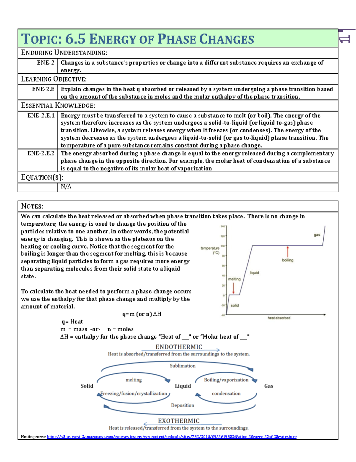 6 - PHASE CHANGES WORKSHEET - TOPIC: 6 ENERGY OF PHASE CHANGES ENDURING ...