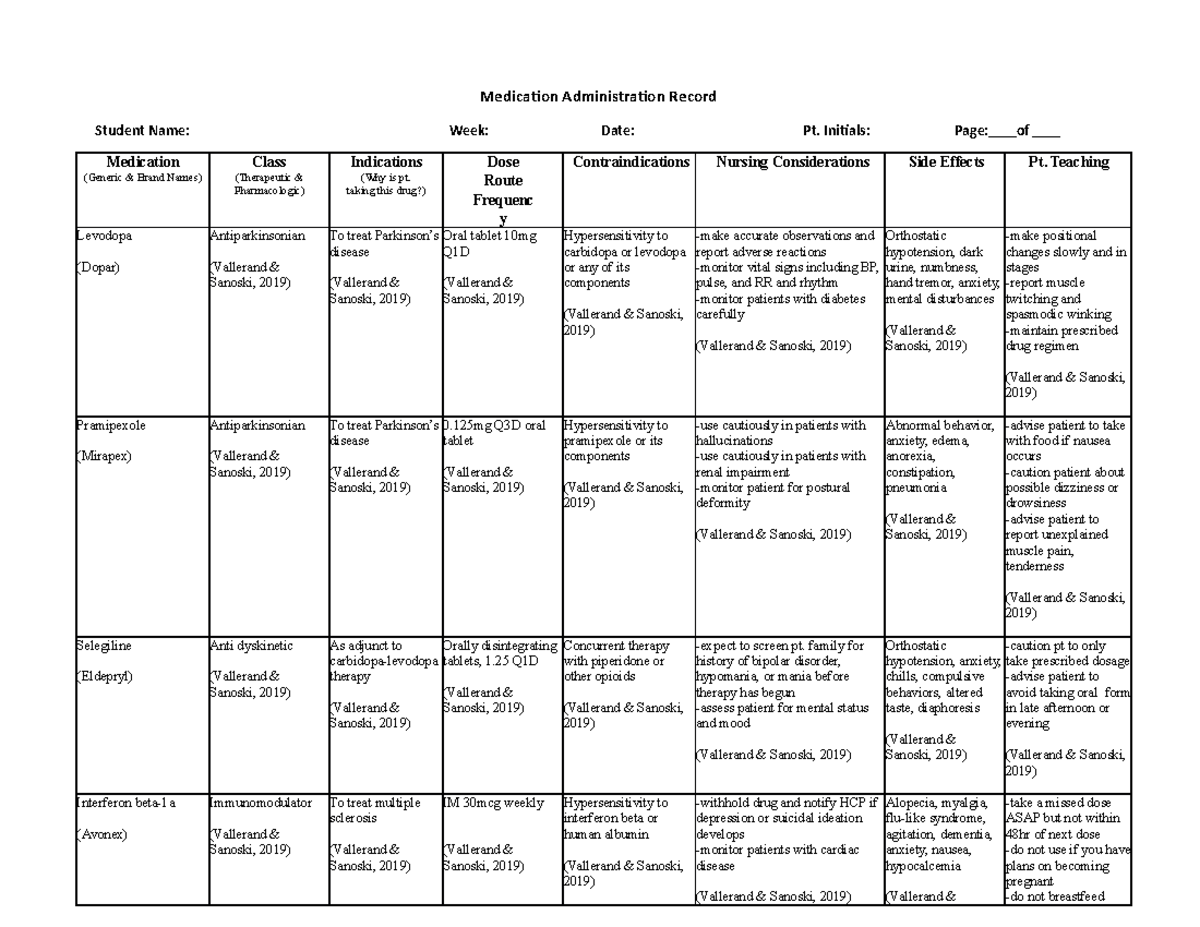 Med WS 5 - Medication worksheet - Medication (Generic & Brand Names ...