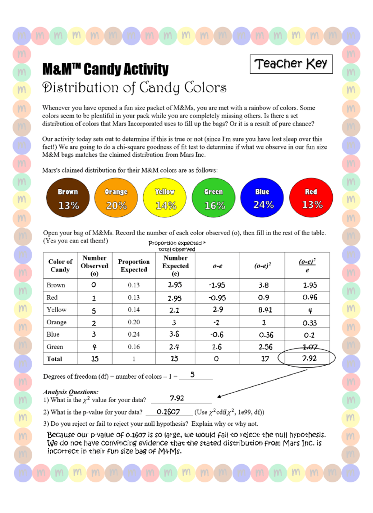 Distribution of Colors KEY - Business Stat - Studocu
