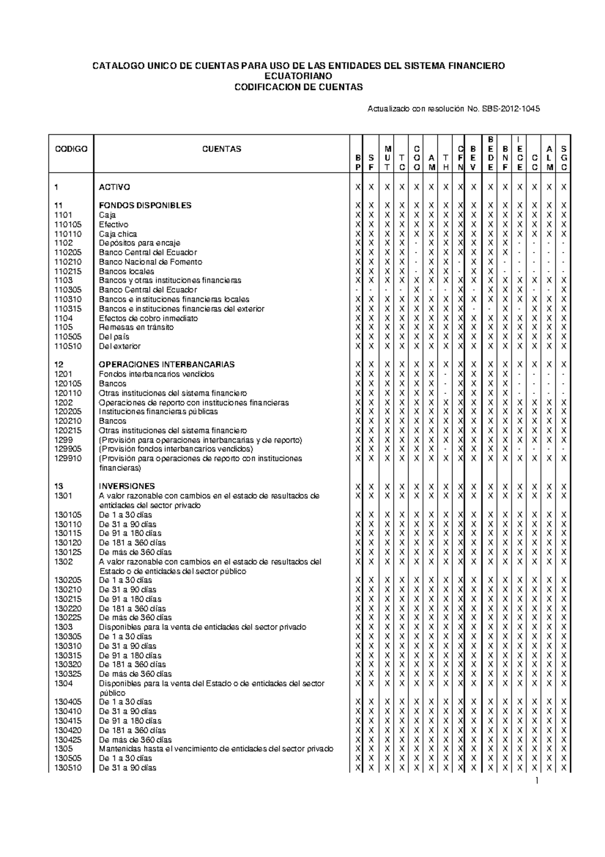 PLAN DE Cuentas Bancos - ECUATORIANO CODIFICACION DE CUENTAS ...