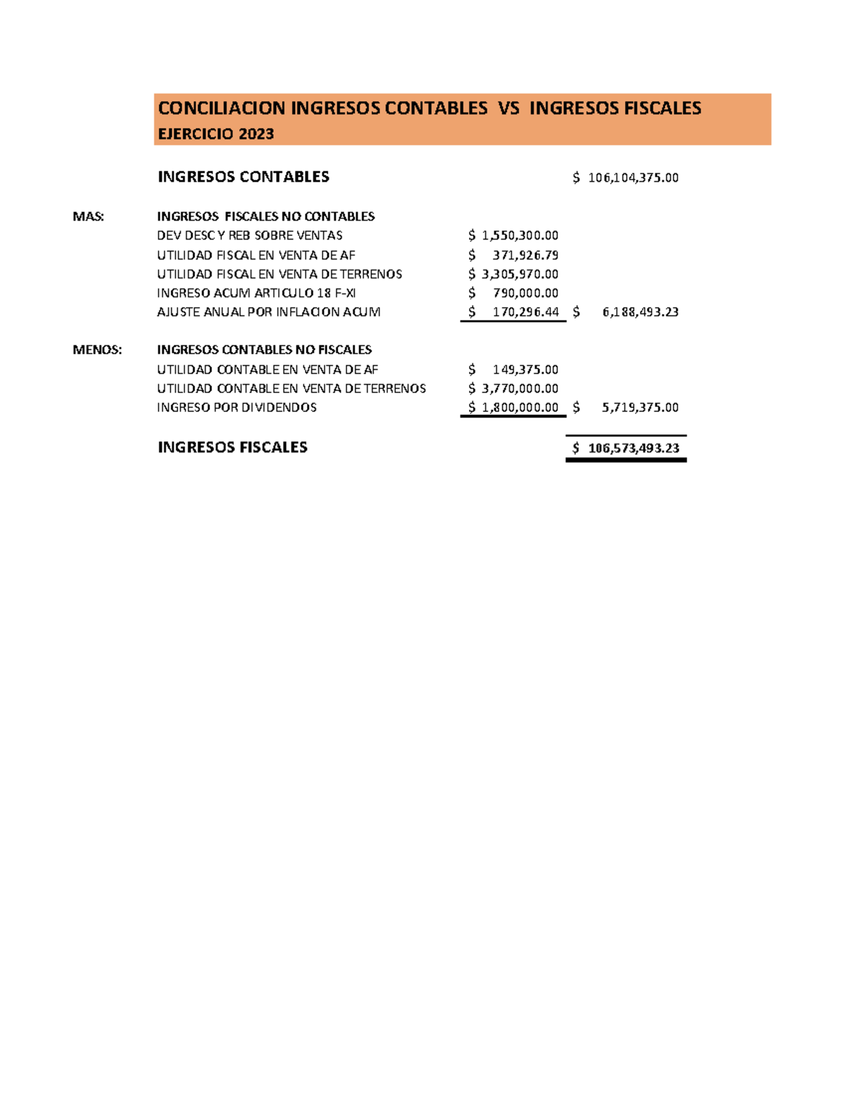 Conciliacion Ingresoscontables Y Fiscales - CONCILIACION INGRESOS ...