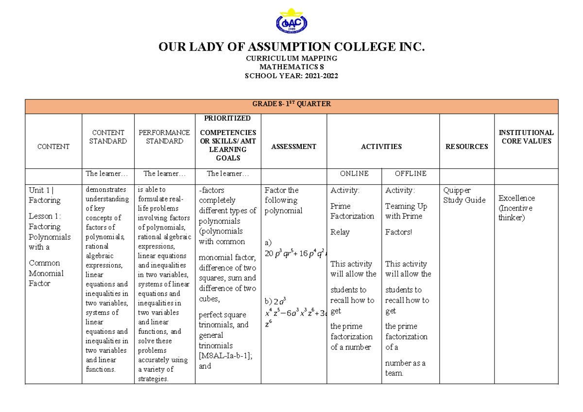 CM- Math 8 - Curriculum Map - CURRICULUM MAPPING MATHEMATICS 8 SCHOOL ...