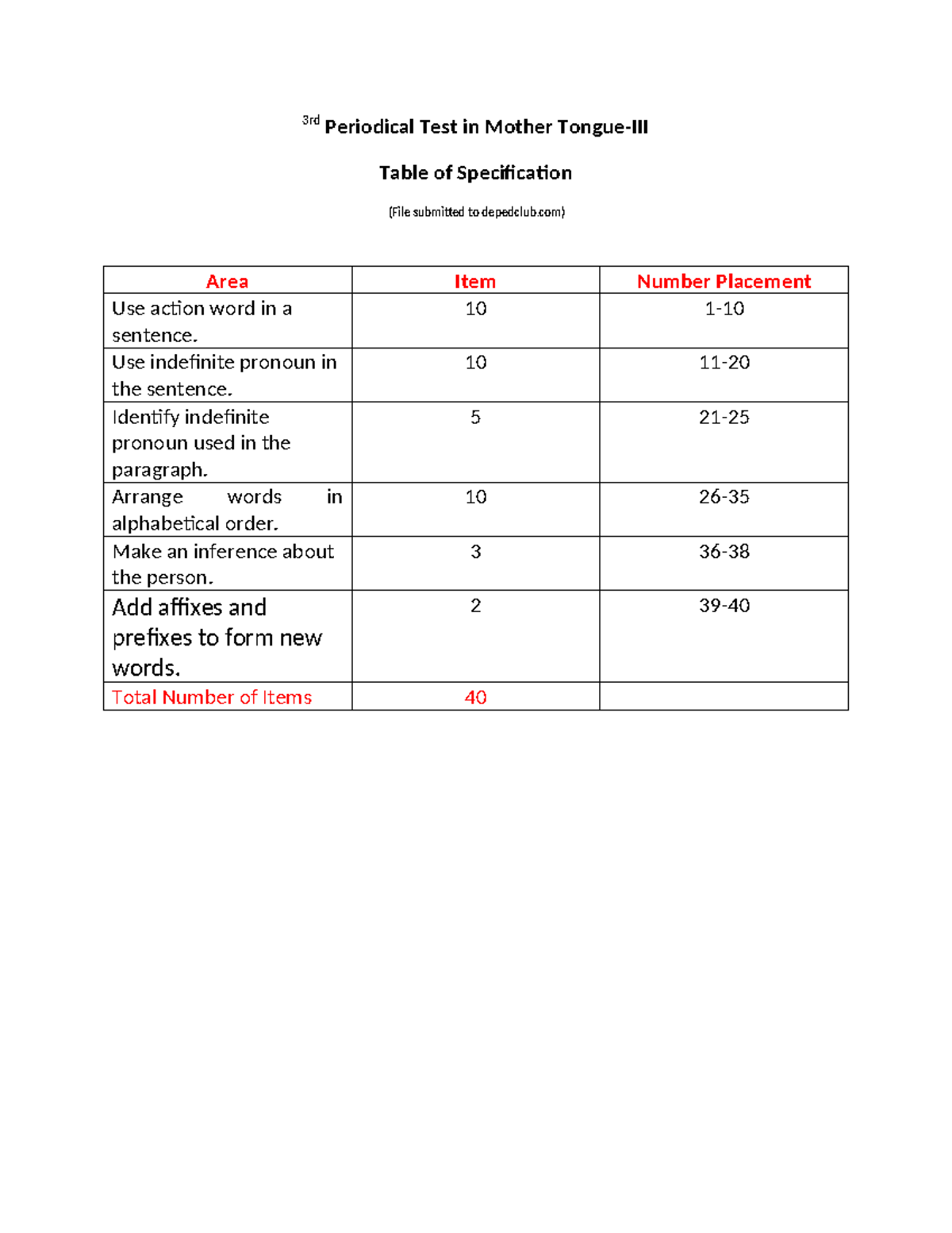 Third Periodical test in MTB - 3rd Periodical Test in Mother Tongue-III ...