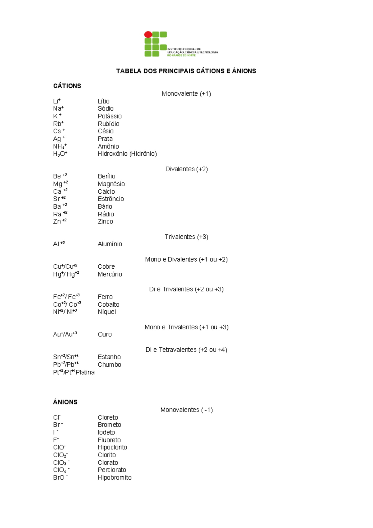 Tabela DOS Principais Cations E Anions - TABELA DOS PRINCIPAIS CÁTIONS ...