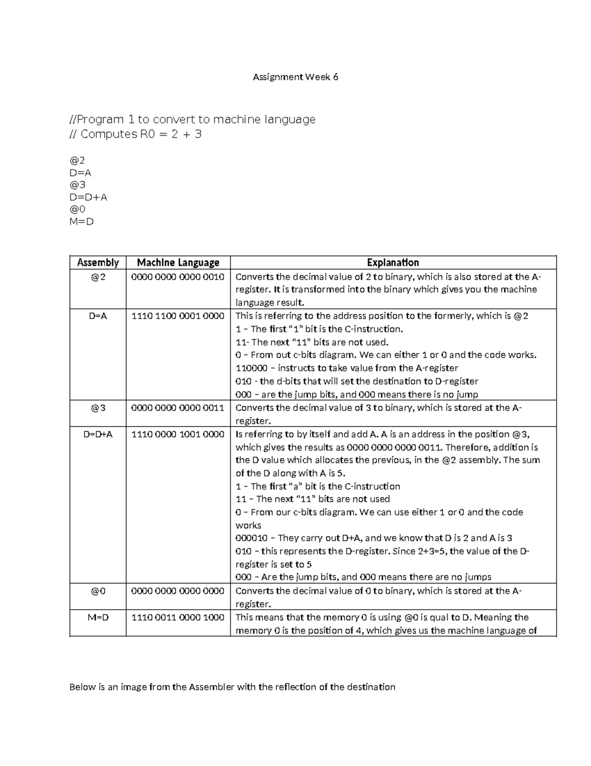 Assignment Week 6 - It is transformed into the binary which gives you the machine language ...