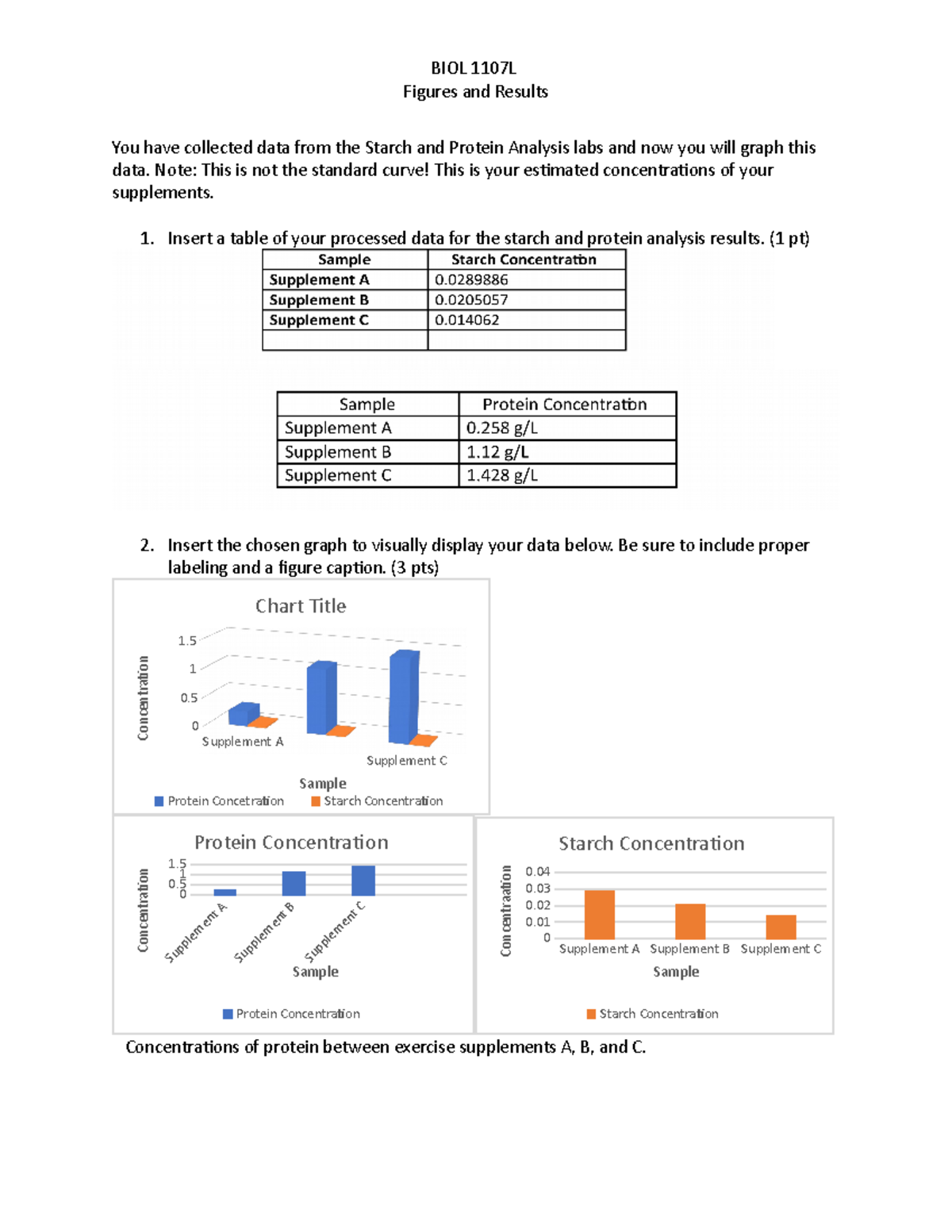 1107-FR-Moss A - protein and starch figures and results for qualitative ...