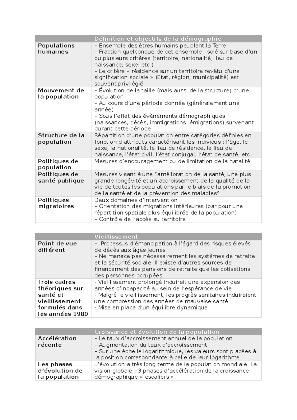 Définition et objectifs de la démographie - Définition et objectifs de ...