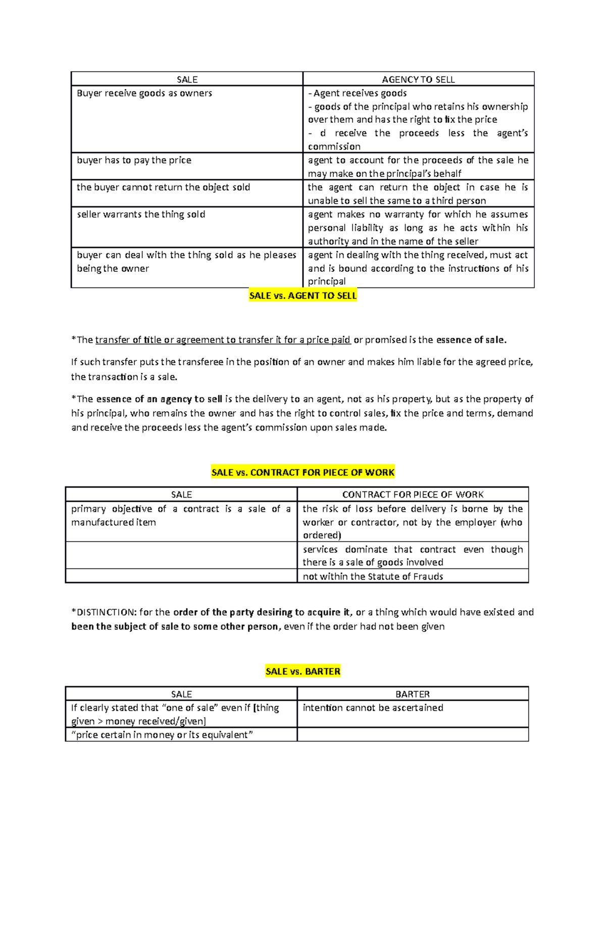 Law on Sales: FINAL NOTES of DISCUSSION - SALE AGENCY TO SELL Buyer ...