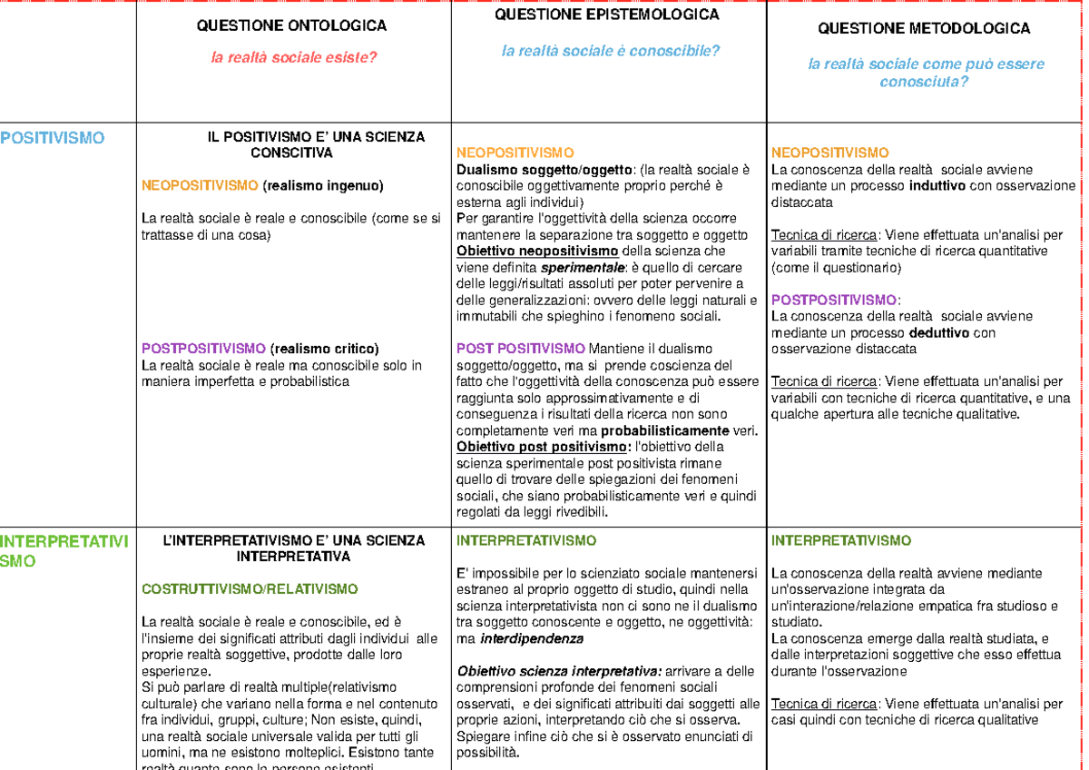 Positivismo vs. interpretativismo - QUESTIONE ONTOLOGICA la sociale ...