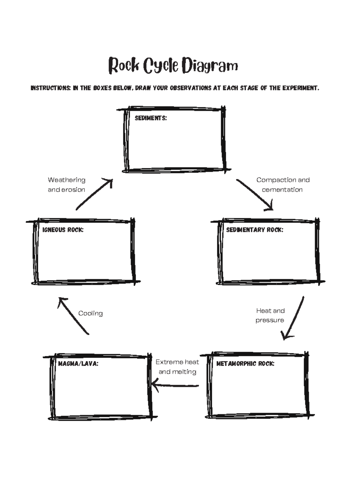 Lab The Rock Cycle - Rock Cycle Diagram Instructions: In the boxes ...
