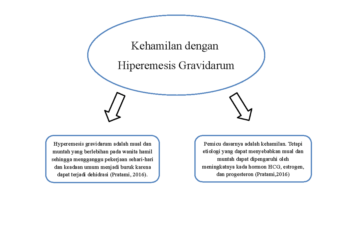 Kehamilan dengan hiperemesis gravidarum - Kehamilan dengan Hiperemesis ...