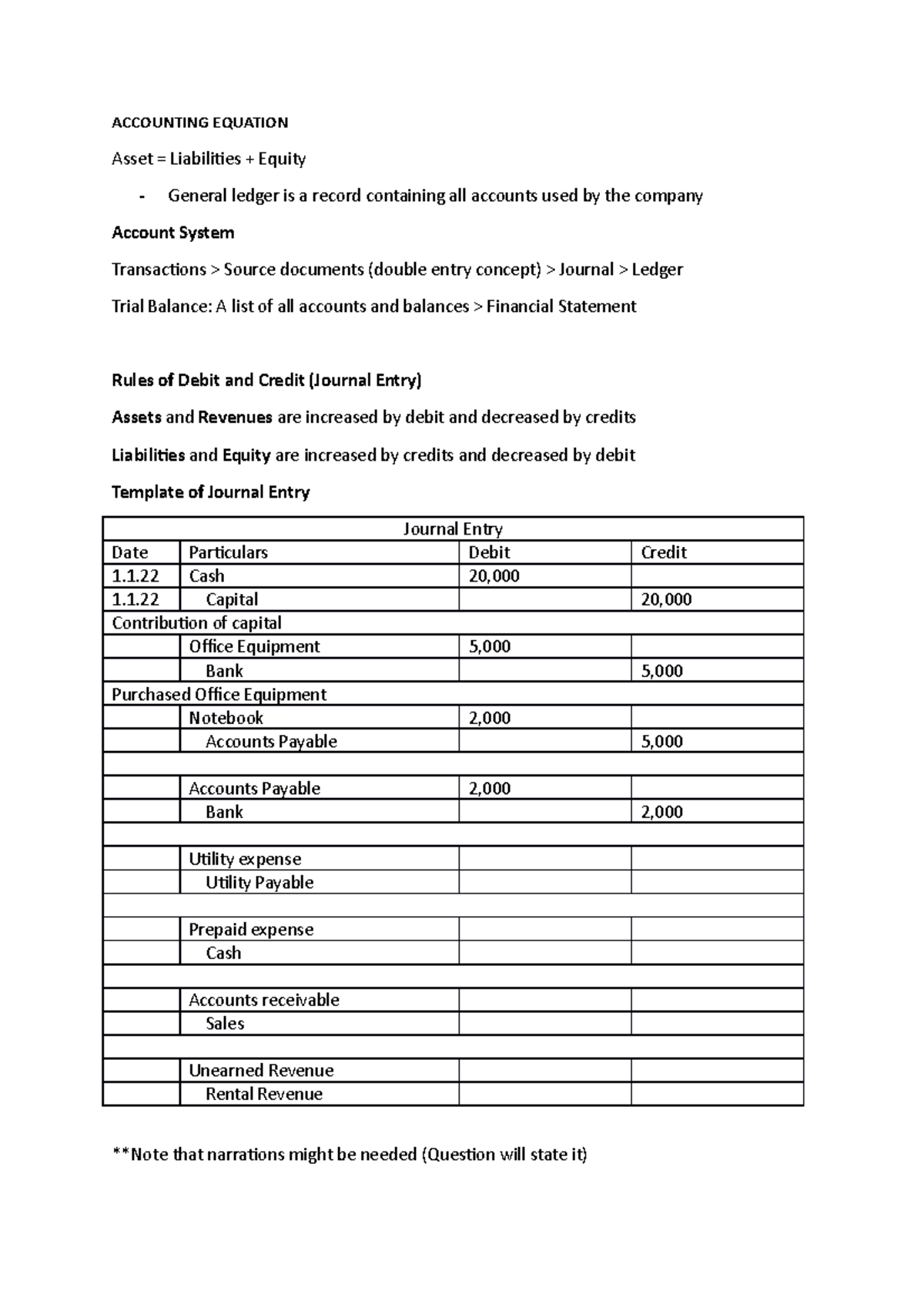 Journal Entries (L1) - SU1 notes with templates - ACCOUNTING EQUATION ...