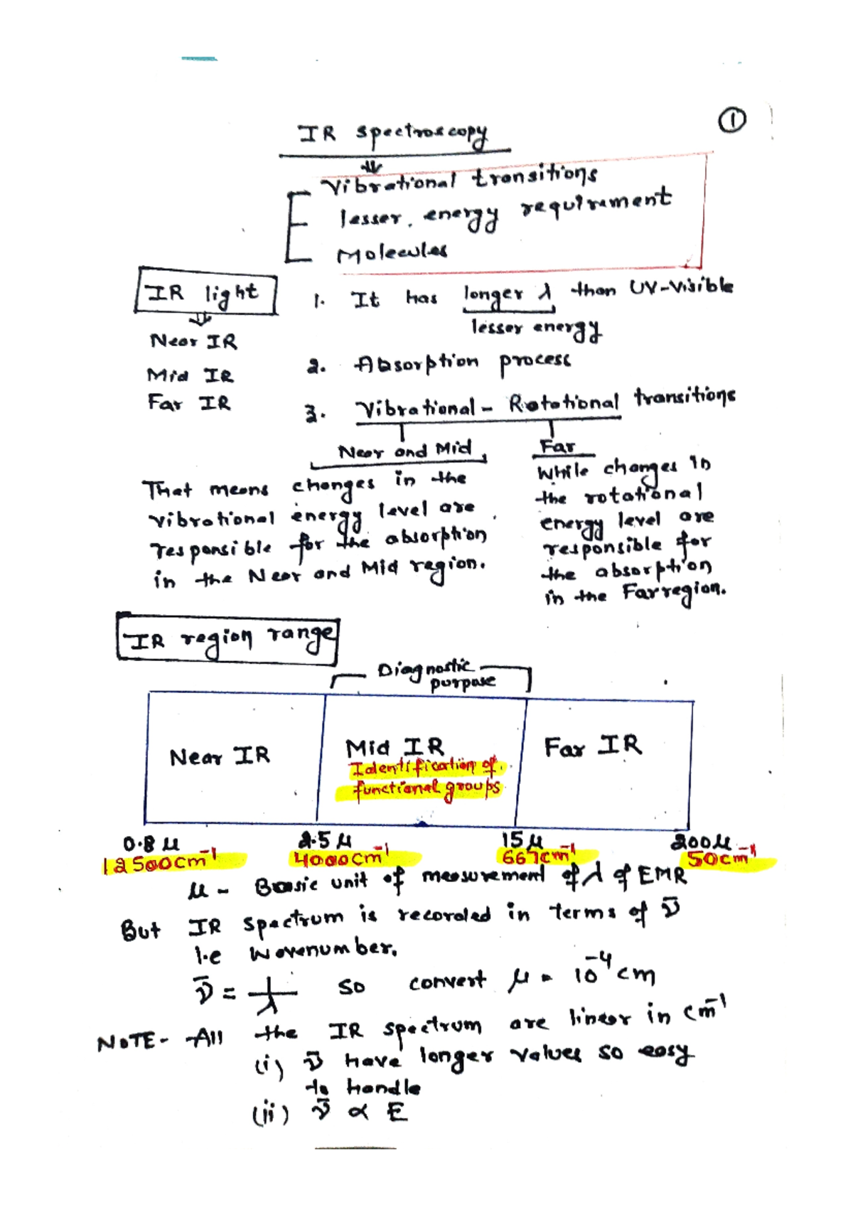 IR principle, modes and sample handling - 1 IR spectroscopy Vibrational ...