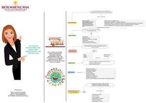 Actividad 5 MAPA Conceptual - ACTIVIDAD 5 - EL ADOLESCENTE Y SUS DIMENSIONES Docente: RONALD ...