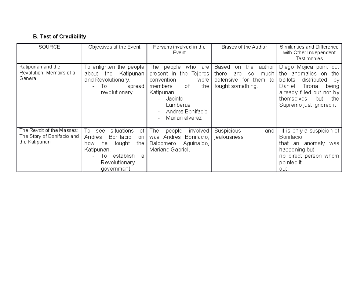 Aaaaaaaaaaaaccc - this file is about history. - B. Test of Credibility ...