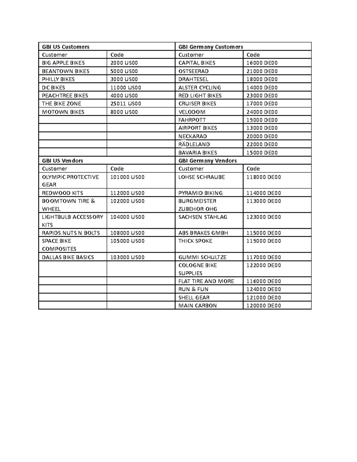 GBI US Customers - MIS - GBI US Customers GBI Germany Customers ...