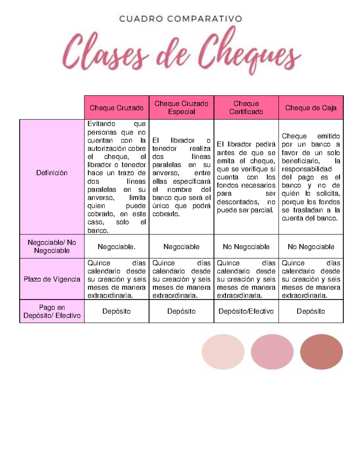 Cuadro comparativo tipos de cheques - Cheque Cruzado Cheque Cruzado ...