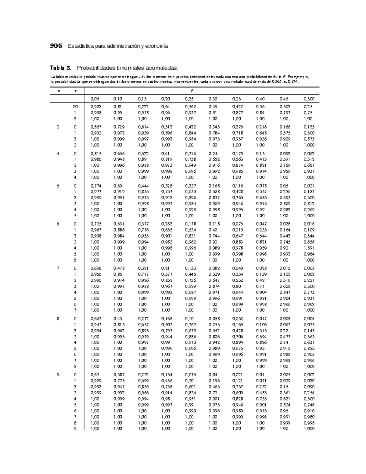 Tabla Binomial acumulada - Tabla 3. Probabilidades binomiales ...