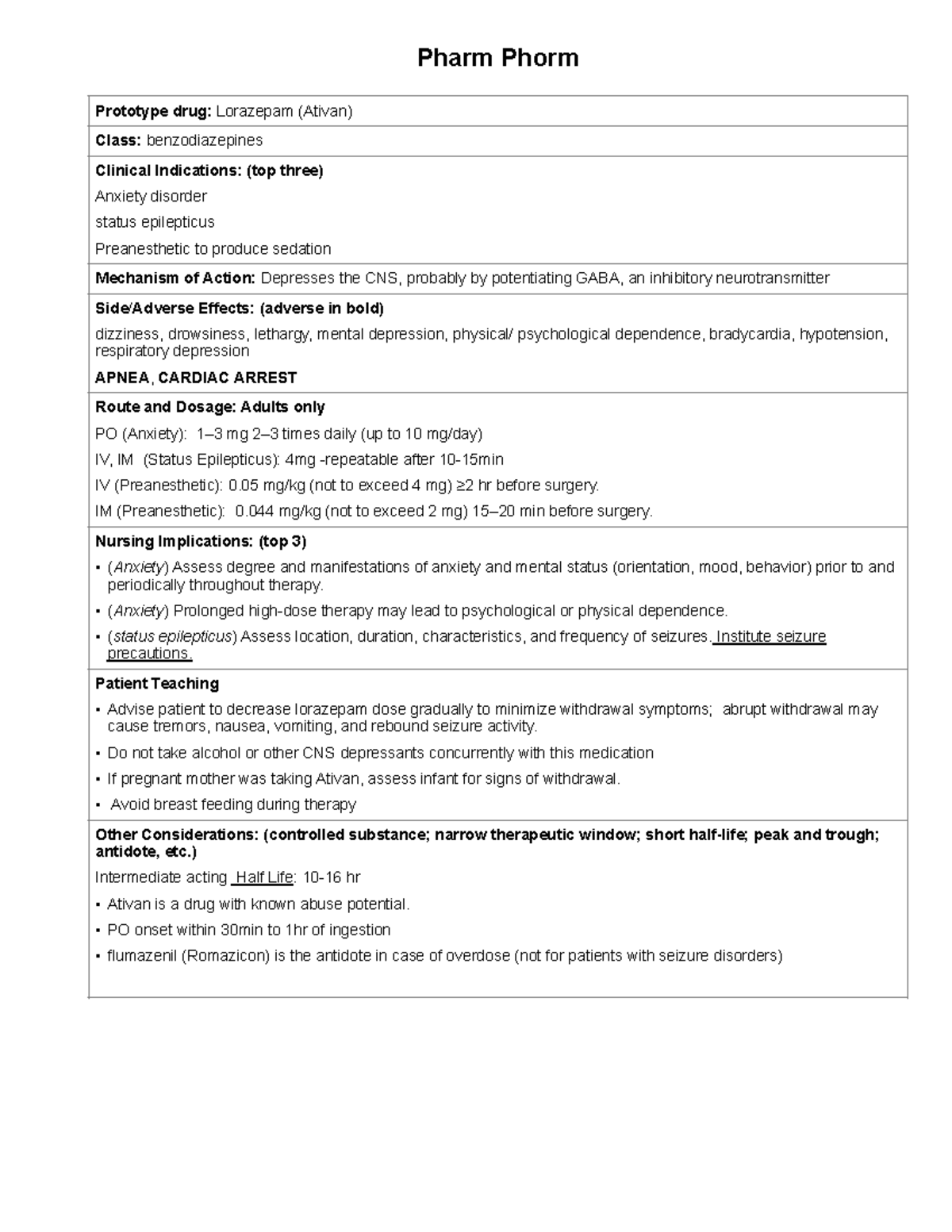 Week 1 Pharm Phorm - Prototype drug: Lorazepam (Ativan) Class ...