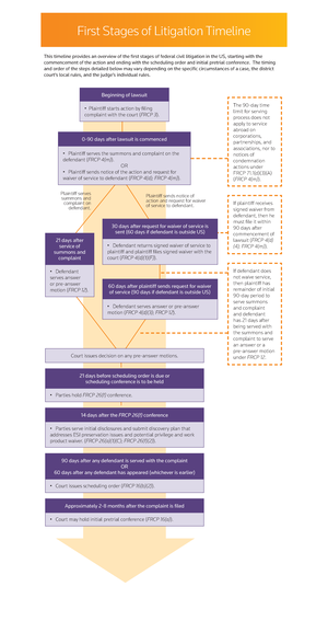 Discovery- rules device chart - Discovery Device Summary Chart: Key ...