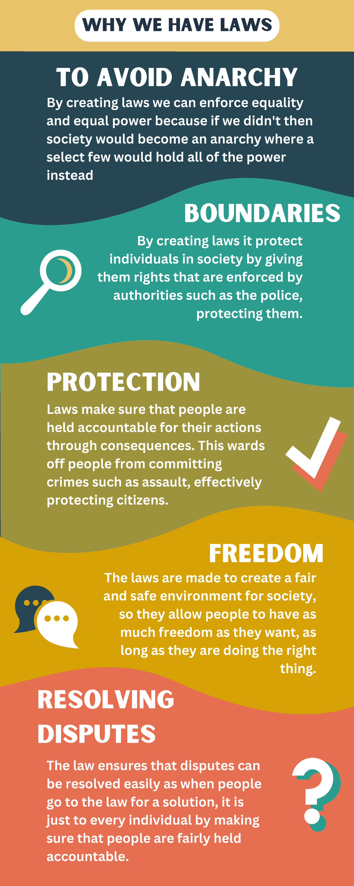 Law infographic - PROTECTION TO AVOID ANARCHY Why We have laws ...