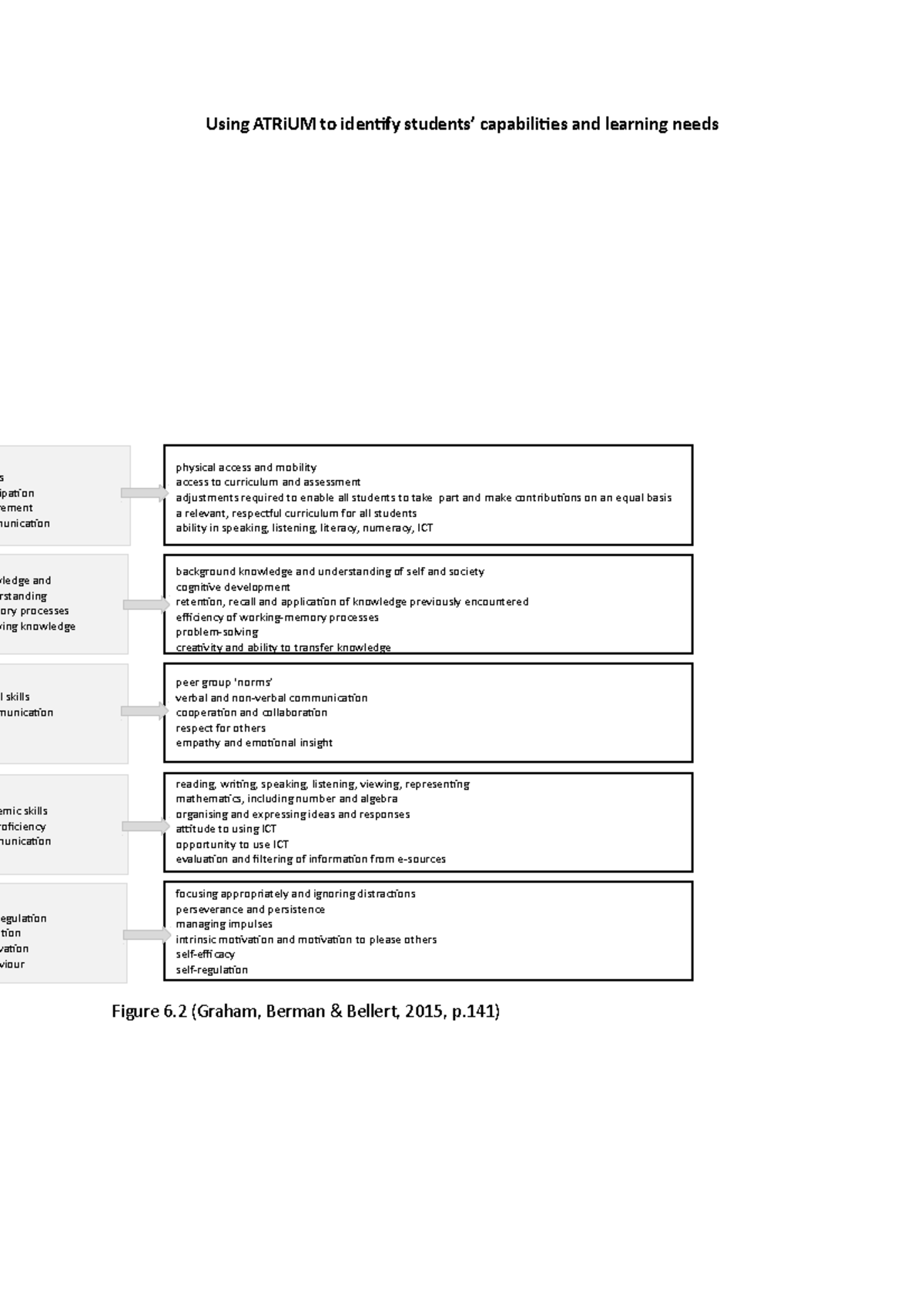UDL Barriers Activity - Using ATRiUM to identify students’ capabilities ...