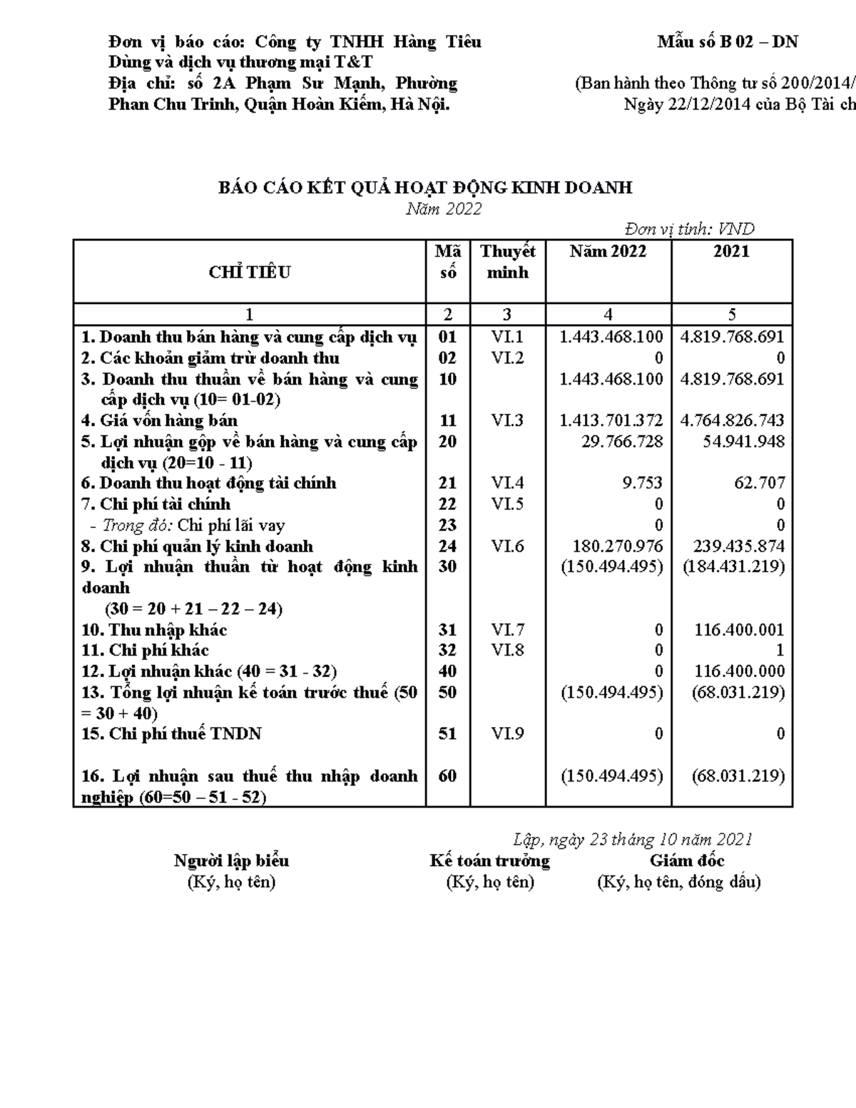 Bcao kqkd - Hi, chuc ban hoc tot - Đơn vị báo cáo: Công ty TNHH Hàng Tiêu Dùng và dịch vụ thương ...
