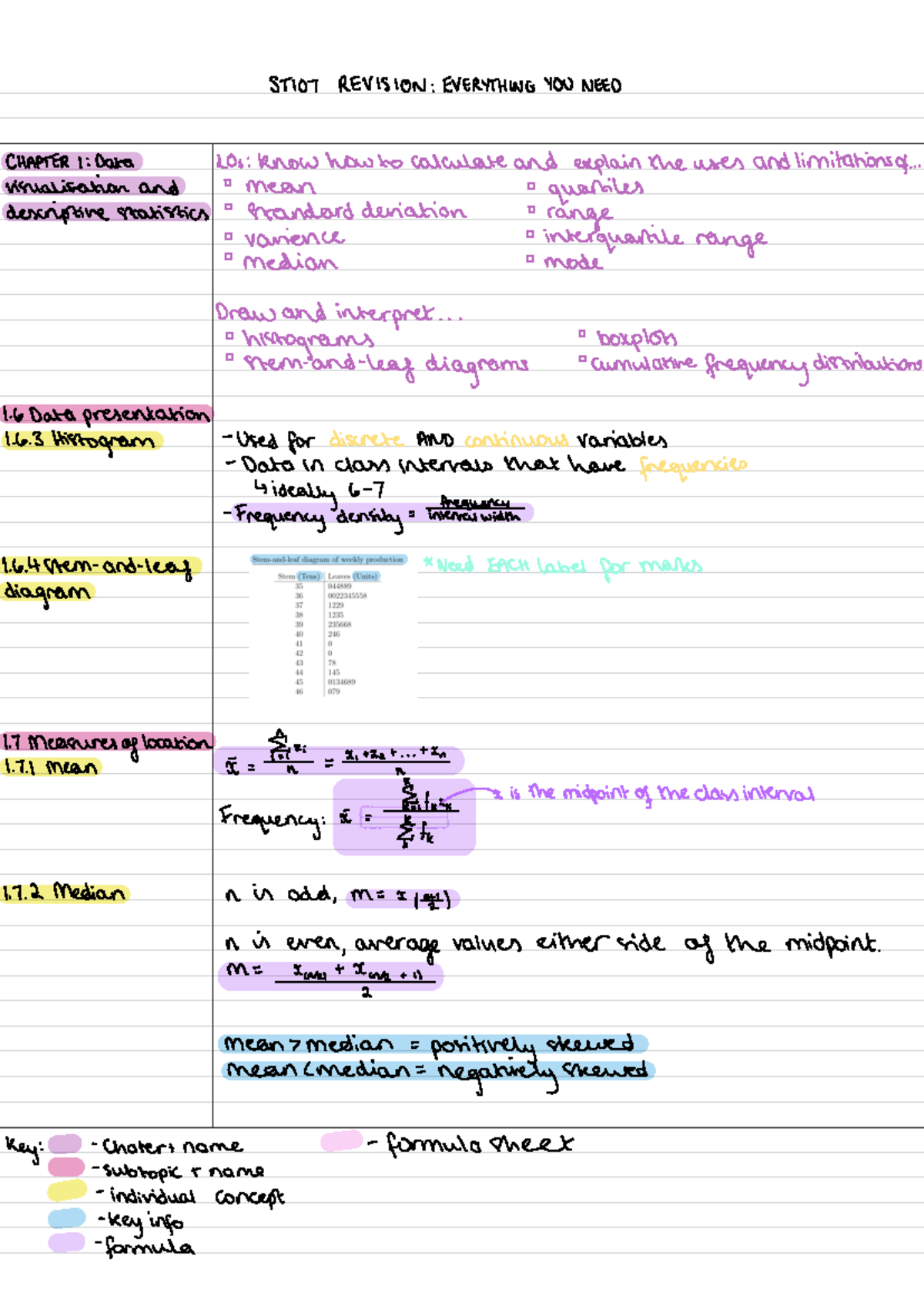 ST107 Revision - Summary Quantitative Methods (Statistics) - STIOT ...
