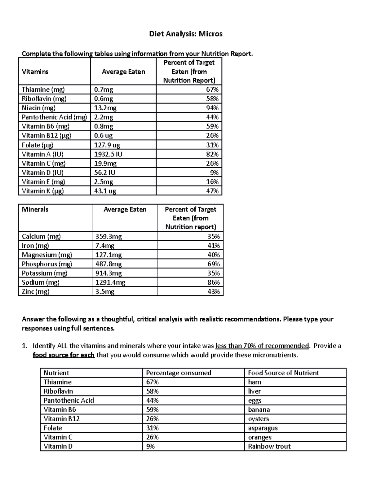 Cr Diet Analysis Micros and Goals 2-3 - Diet Analysis: Micros Complete ...