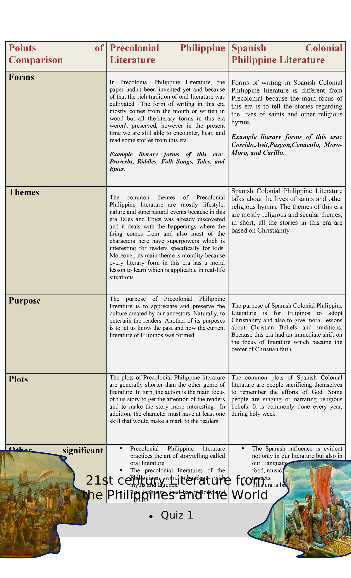 21st century 1 - essays - Points of Comparison Precolonial Philippine ...