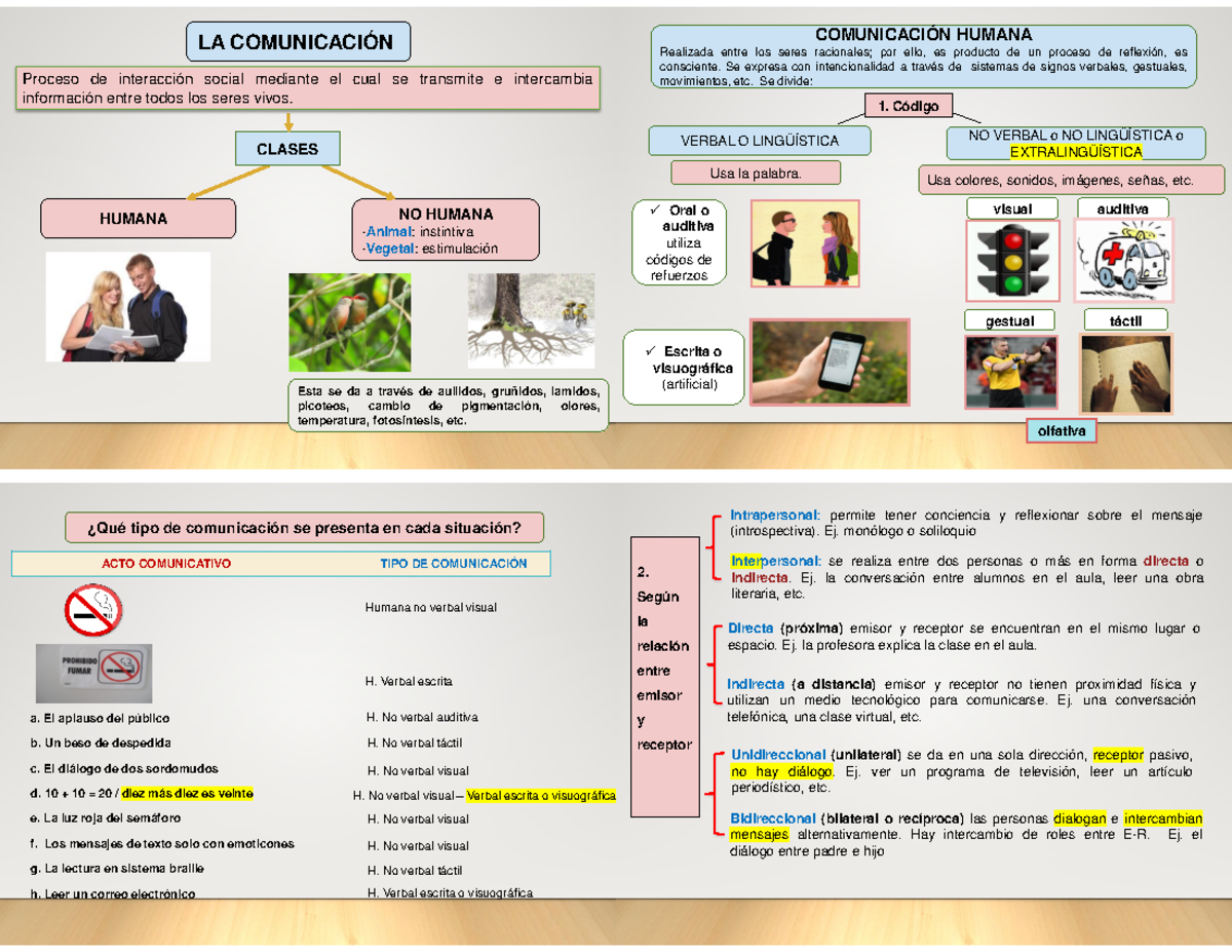 TEMA 1 - tema 1 - LA COMUNICACIÓN HUMANA NO HUMANA - Animal: instintiva ...