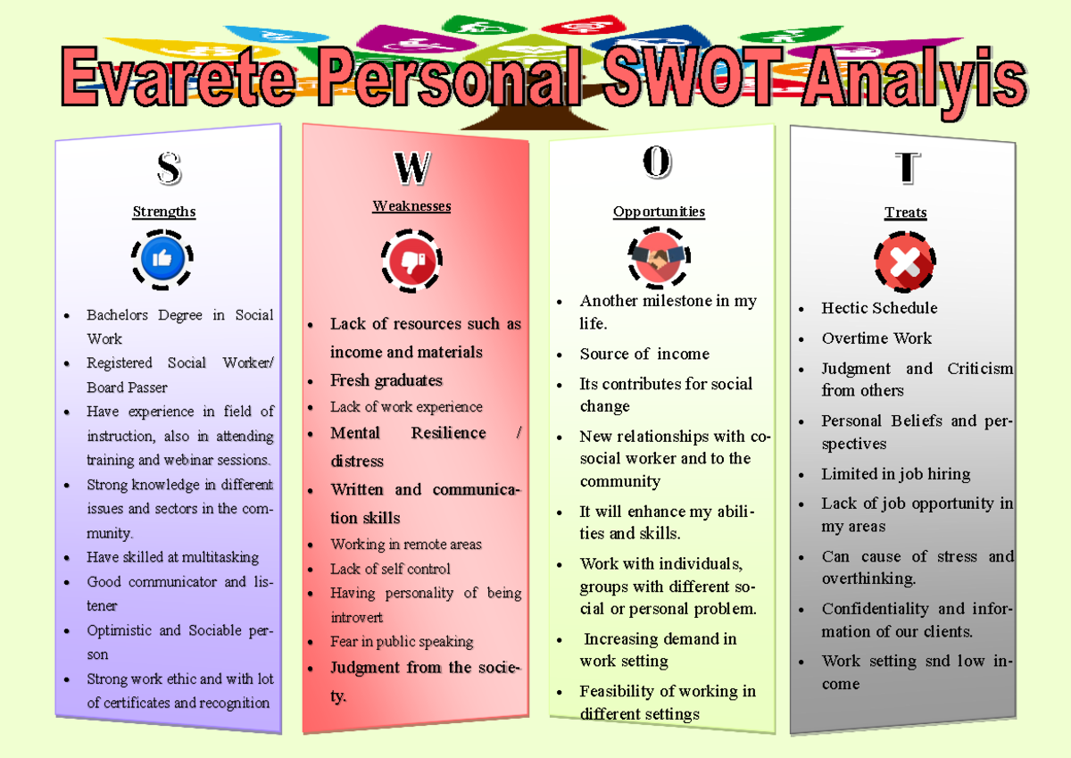 Evarete SWOT Analysis - Strengths Weaknesses Opportunities Treats ...