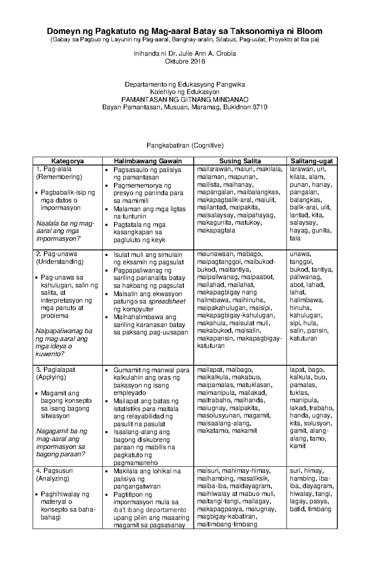 Bloom's Taxonomy - Filipino - Domeyn ng Pagkatuto ng Mag-aaral Batay sa ...