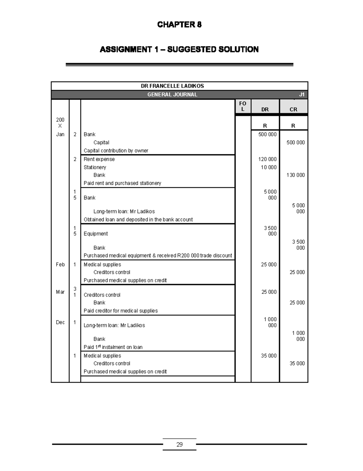 Ch 8 - Assignment 1 Solution - GENERAL JOURNAL J FO L DR CR 200 X R R Jan 2 Bank 500 000 Capital ...