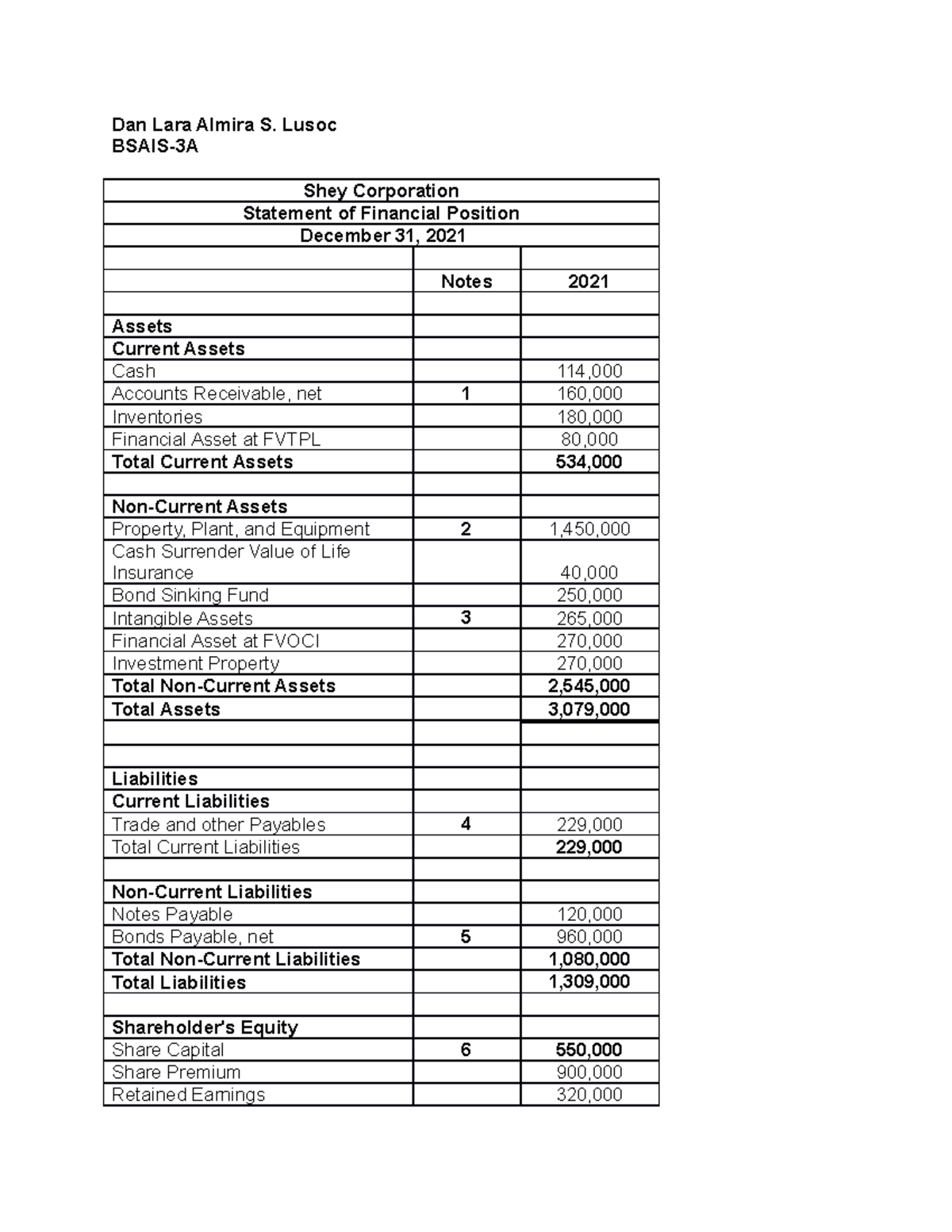 AE17- Dlasl-1 - answers - Dan Lara Almira S. Lusoc BSAIS-3A Shey ...