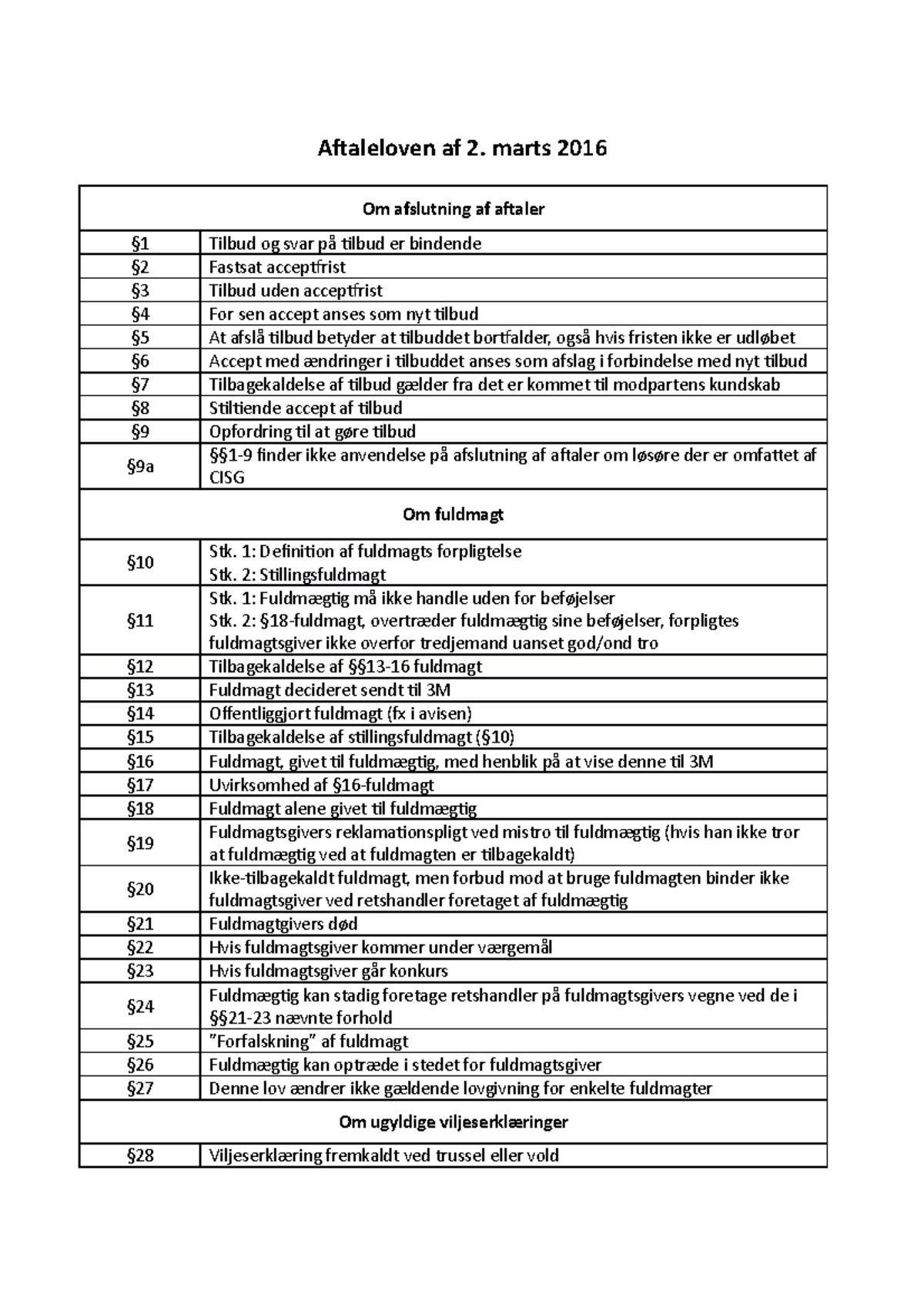 Aftaleloven, oversigt - Aftaleloven af 2. marts 2016 Om afslutning af aftaler §1 Tilbud og svar ...
