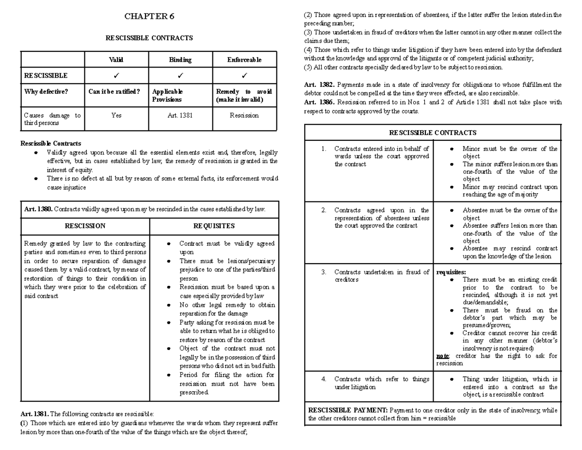 Rescissible Contracts - CHAPTER 6 RESCISSIBLE CONTRACTS Valid Binding ...