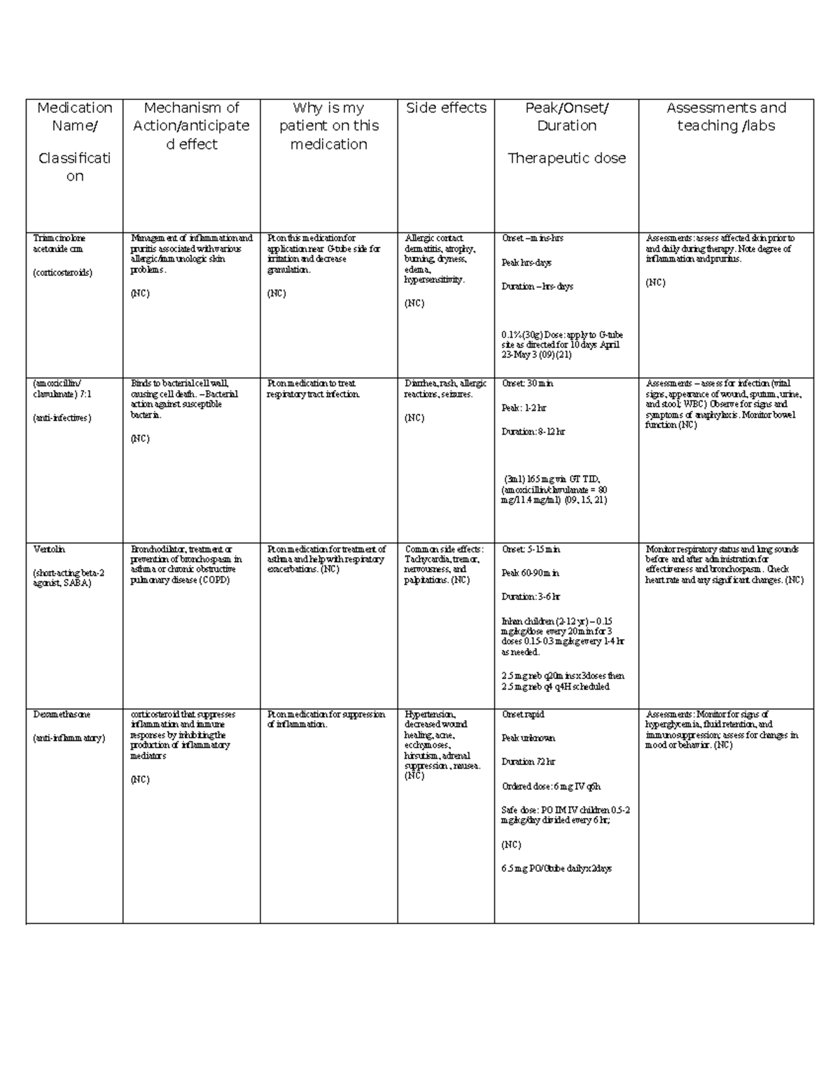 Med 4 - Med list for clinical! - Medication Name/ Classificati on ...