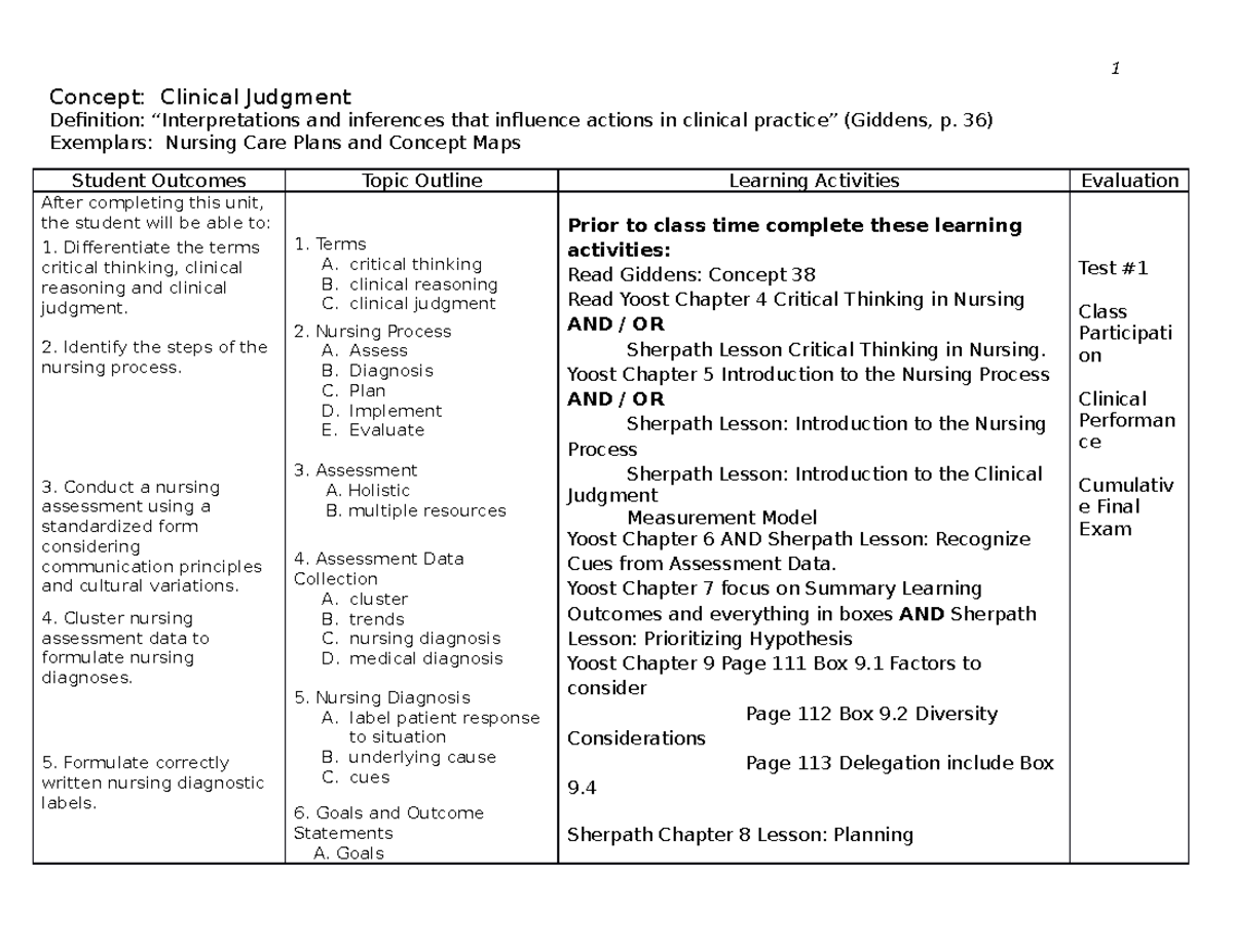Lesson Plan Clinical Judgment - Concept: Clinical Judgment Definition ...