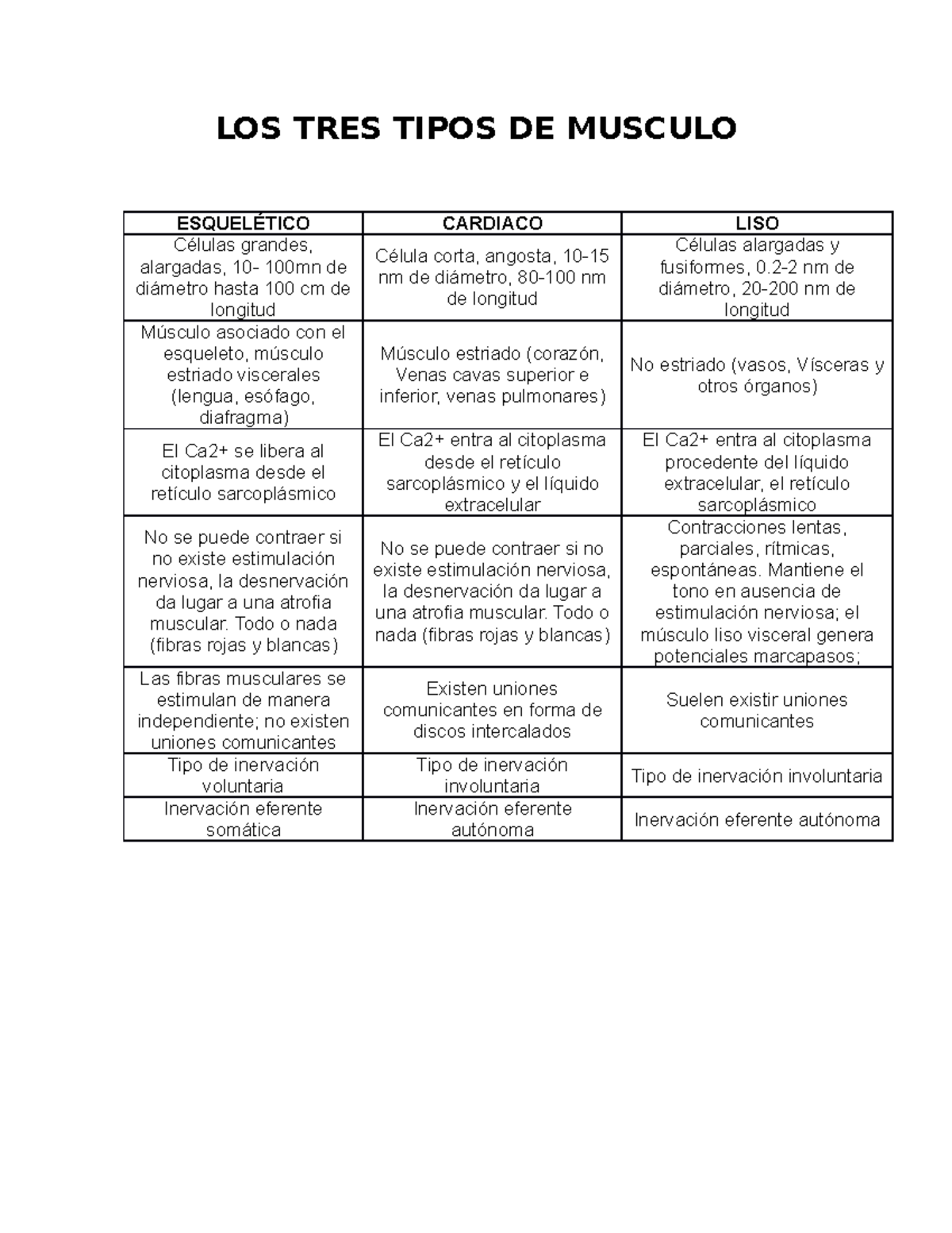 Musculos - descripción - LOS TRES TIPOS DE MUSCULO ESQUELÉTICO CARDIACO ...